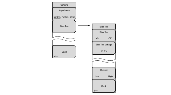 Interference Analyzer (IA) Menus
